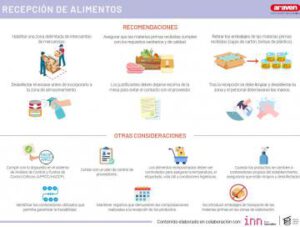 Posters "Recepción de alimentos en tu restaurante" - Consejos de ...