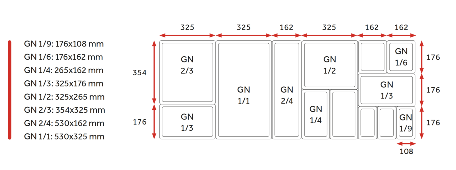 The Complete Guide to Gastronorm Sizes - Araven