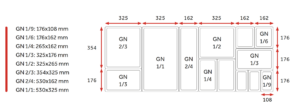 The Complete Guide to Gastronorm Sizes - Araven