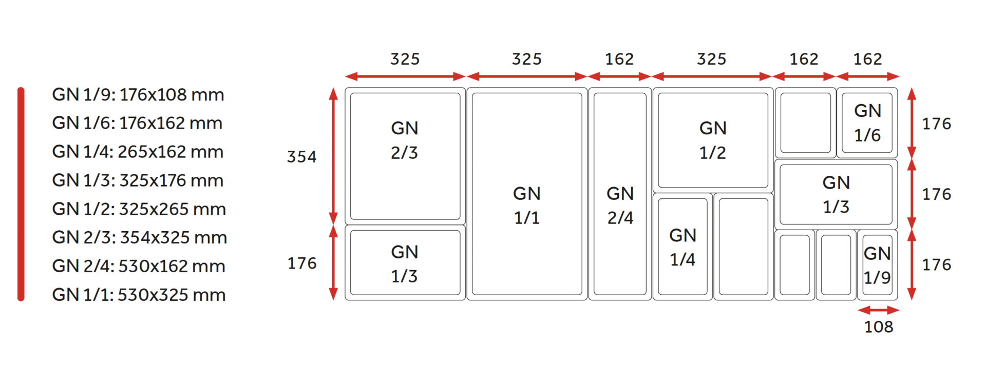 The Complete Guide to Gastronorm Sizes - Araven