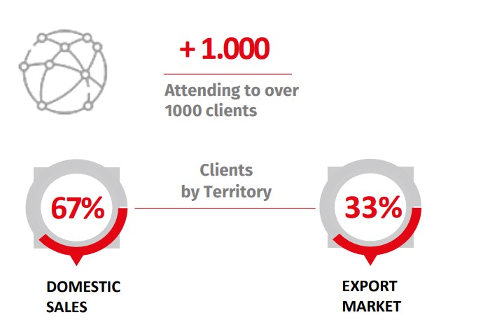 About us - Know more about Araven - Araven Spain